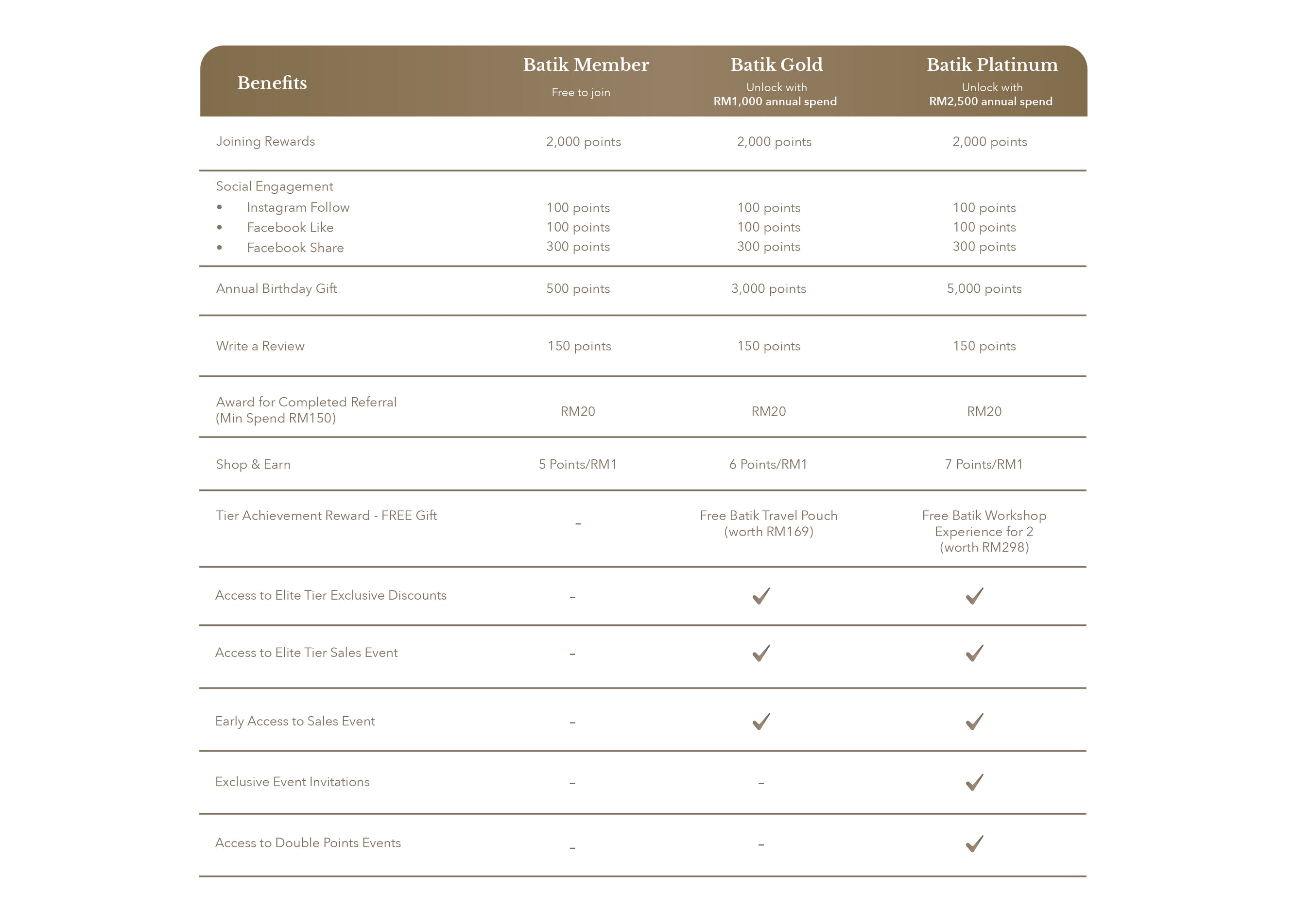 Join Batik Boutique Batik Perks | Shop Now to Get Rewards and Discounts